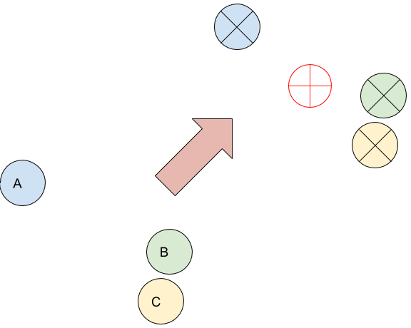 Group Pathfinding & Movement in RTS Style Games | Gamebreaking Studios