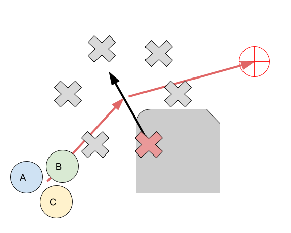 Group Pathfinding & Movement in RTS Style Games | Gamebreaking Studios
