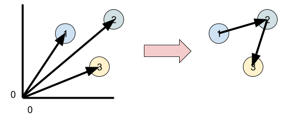 Group Pathfinding & Movement in RTS Style Games | Gamebreaking Studios